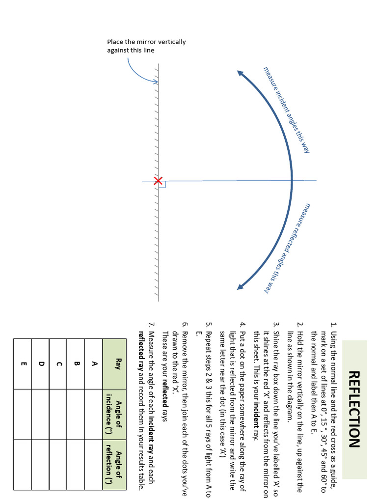 Reflection and Refraction Investigation Template | PDF | Reflection (Physics) | Mirror