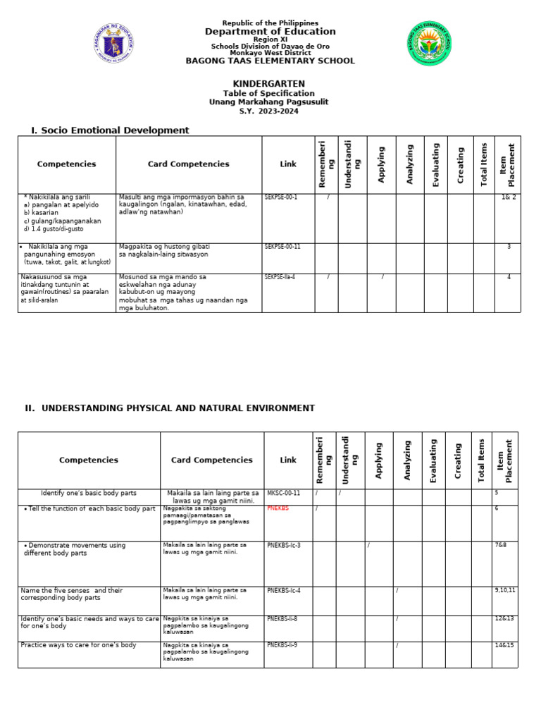 Kindergarten Q1 TOS | PDF