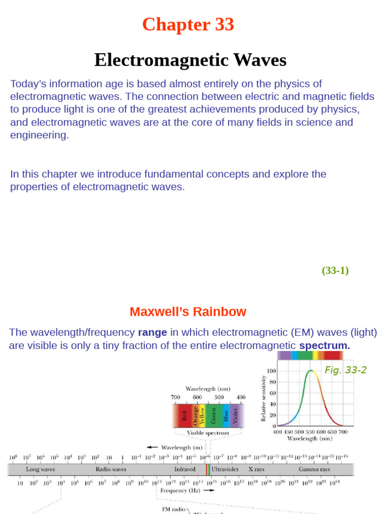 ch33 | PDF | Polarization (Waves) | Refraction