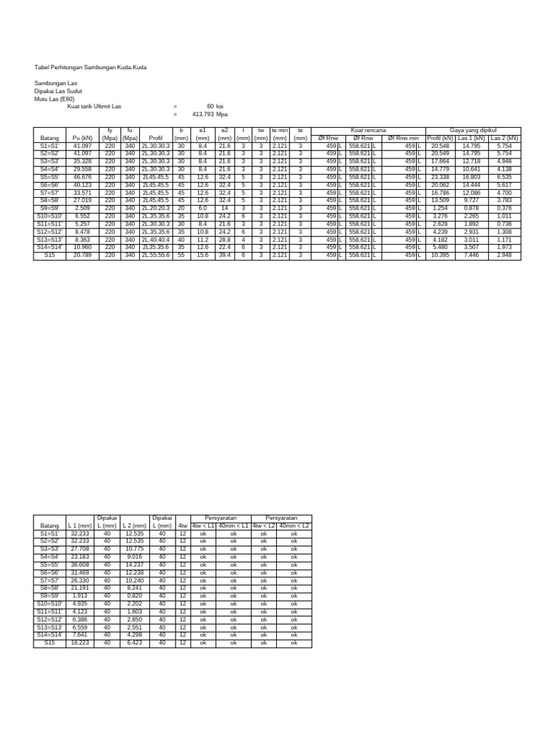 Tabel Sambungan Kuda2 | PDF