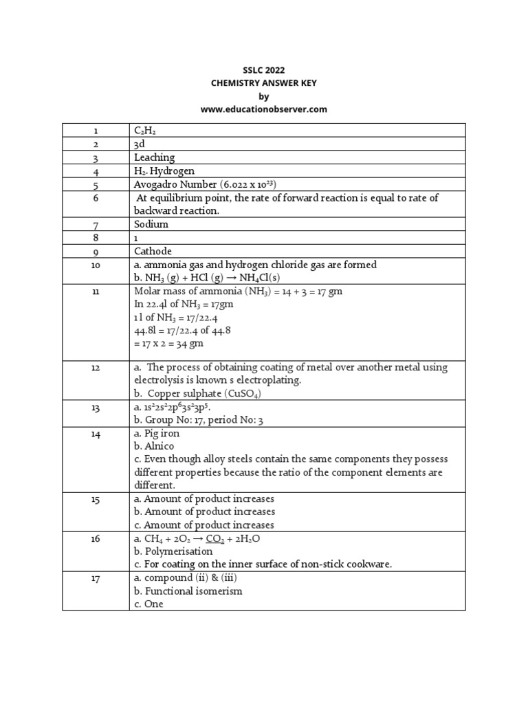 Educationobserver SSLC 2022 Chemistry Answer Key | PDF | Zinc | Oxide