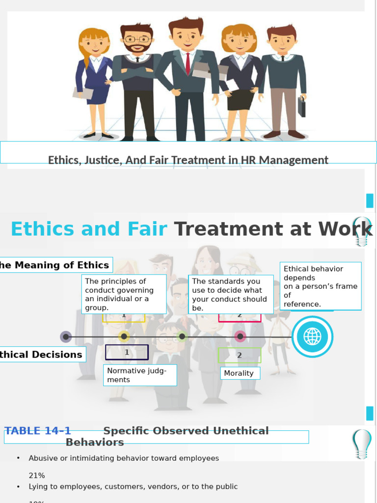 Chapter 5 HRM ETHICS AND FAIR WORKPLACE - MBA 19 | PDF | Layoff | Employment