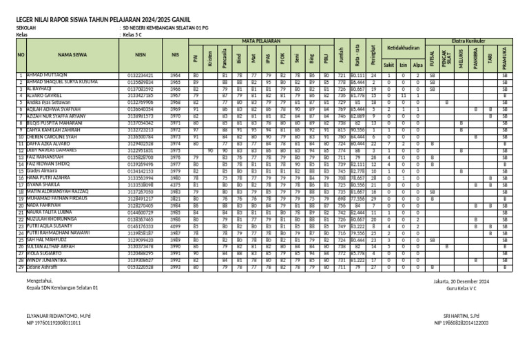 Leger 20241 Kelas 5 C | PDF | Indonesia