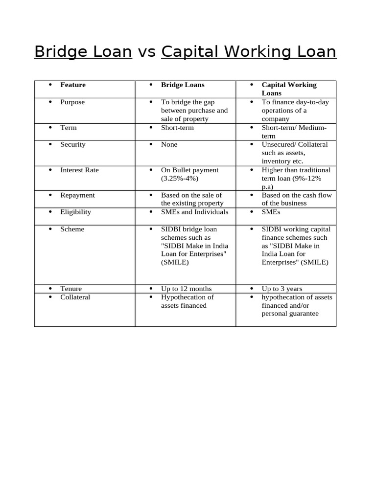 Bridge Loans vs Working Capital Loans | PDF | Loans | Identity Document