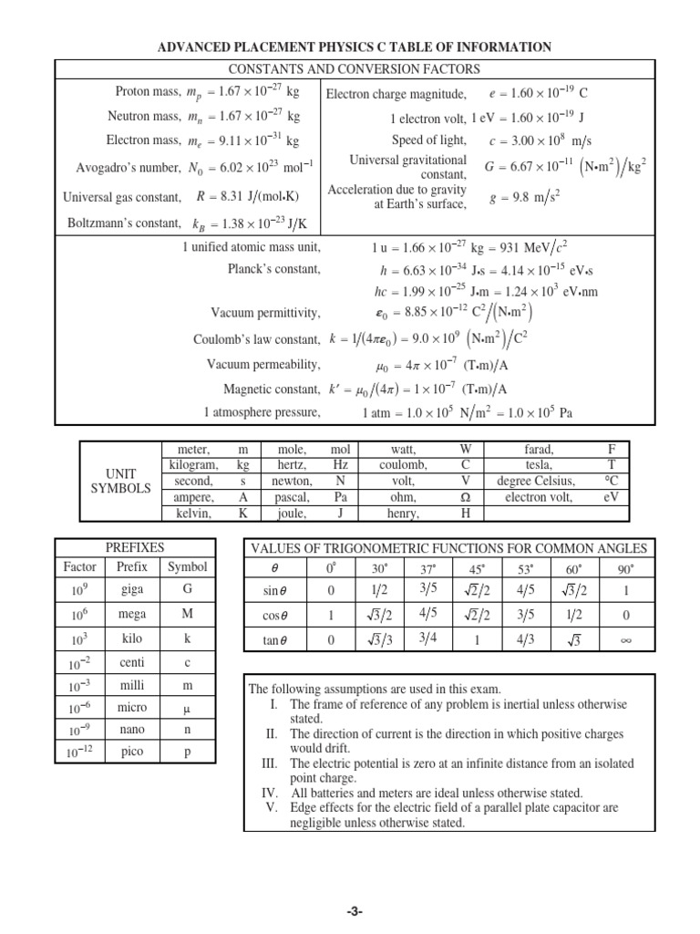 em-equation-sheet_230423_091734 | PDF | Electronvolt | Electron