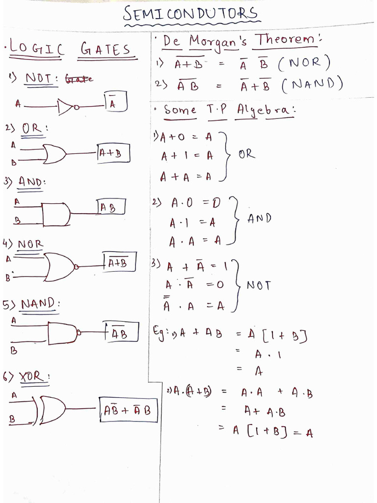 Logic Gates | PDF
