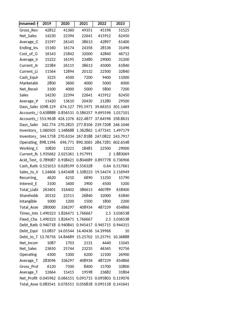 Combined Islamic Bank Ratios 2019 2023 | PDF | Financial Accounting ...
