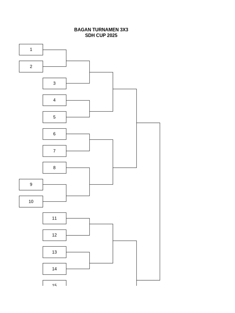 Jadwal Turnamen 3x3 SDH Cup 2025 | PDF