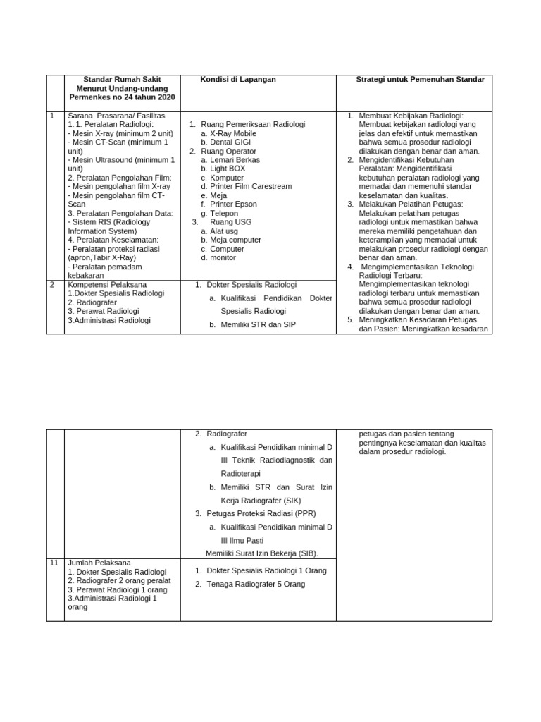 Standar Rumah Sakit Unit Radiologi Menurut Undang Undang | PDF