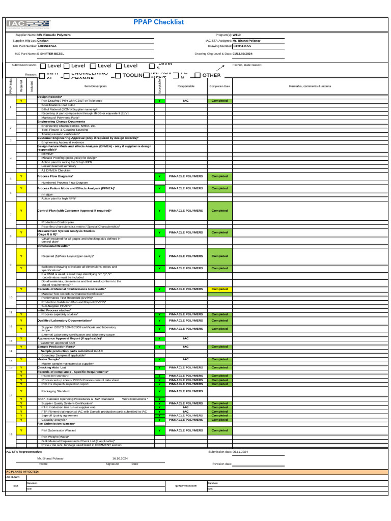 Ppap Checksheet - e Shifter Bezel | PDF