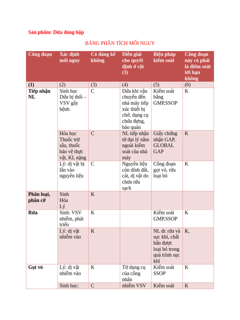 Ôn thi CK Luật | PDF