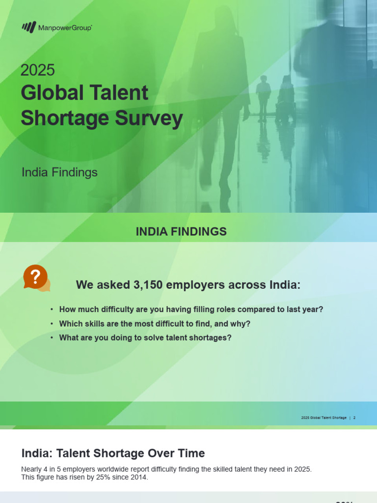 India Talent Shortage Insights 2025 | PDF | Outsourcing | Recruitment