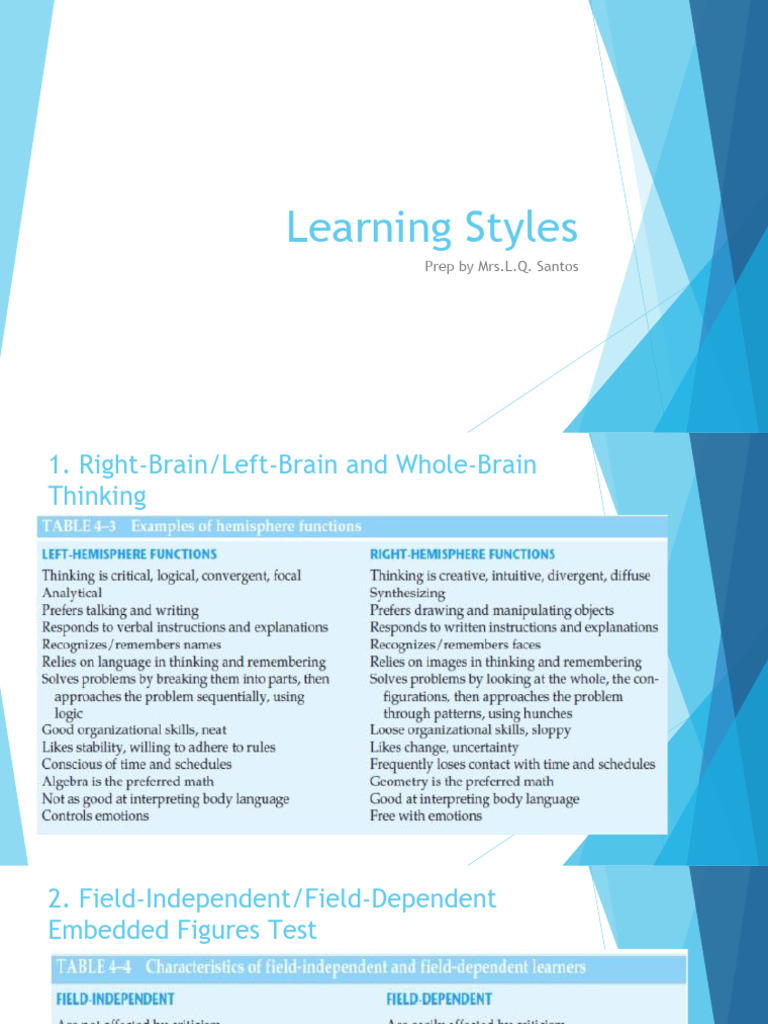 LEARNING STYLES L2 Part 2 | PDF