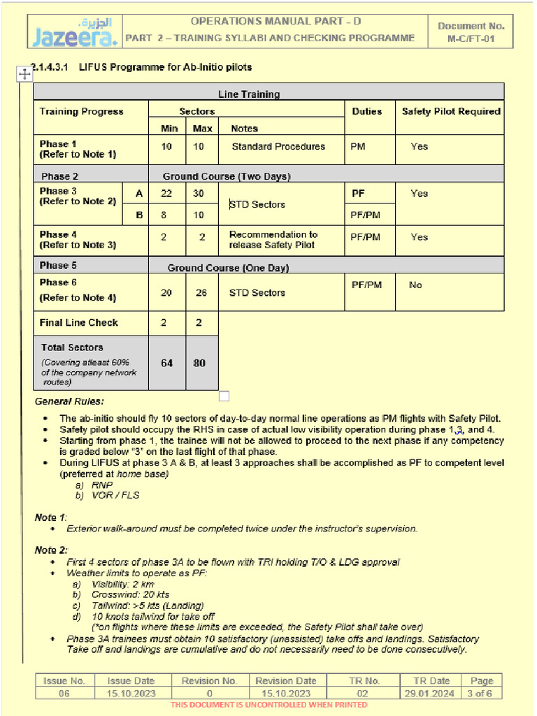 Ab Initio Training Programme | PDF