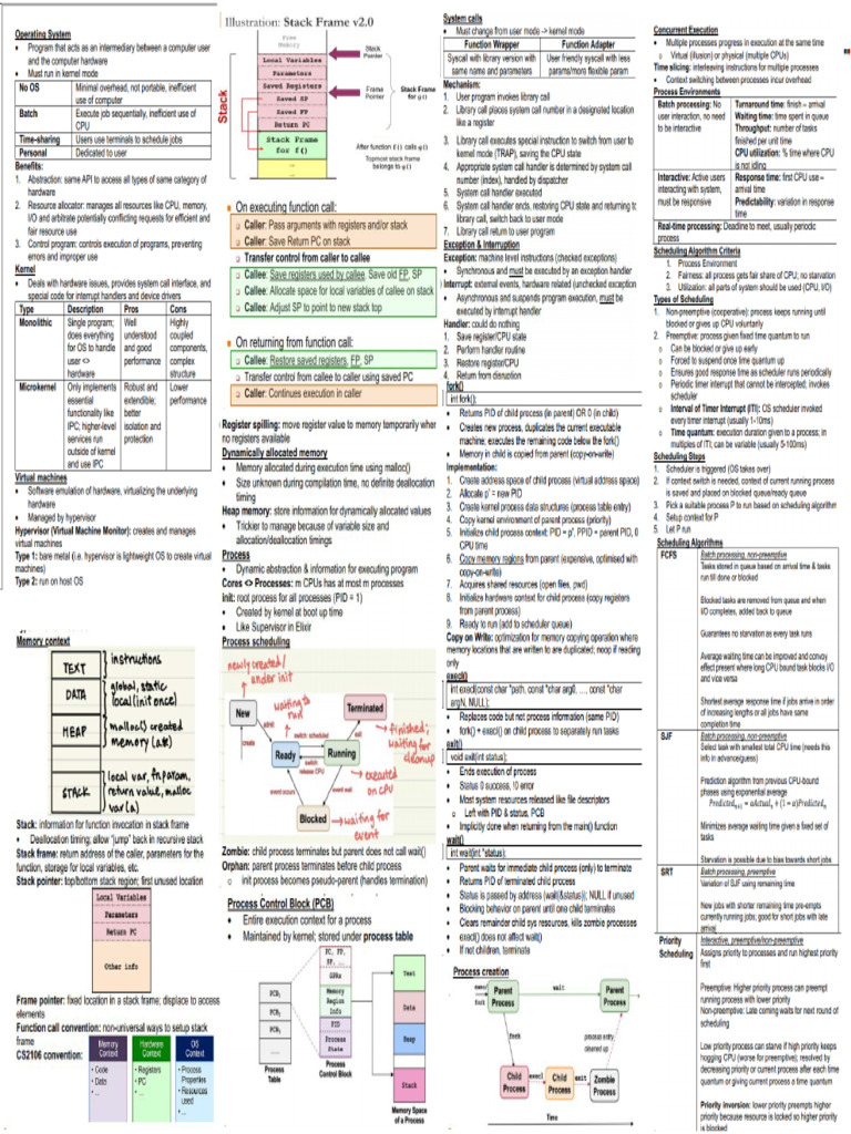 cs2106 Midterm Cheatsheet | PDF