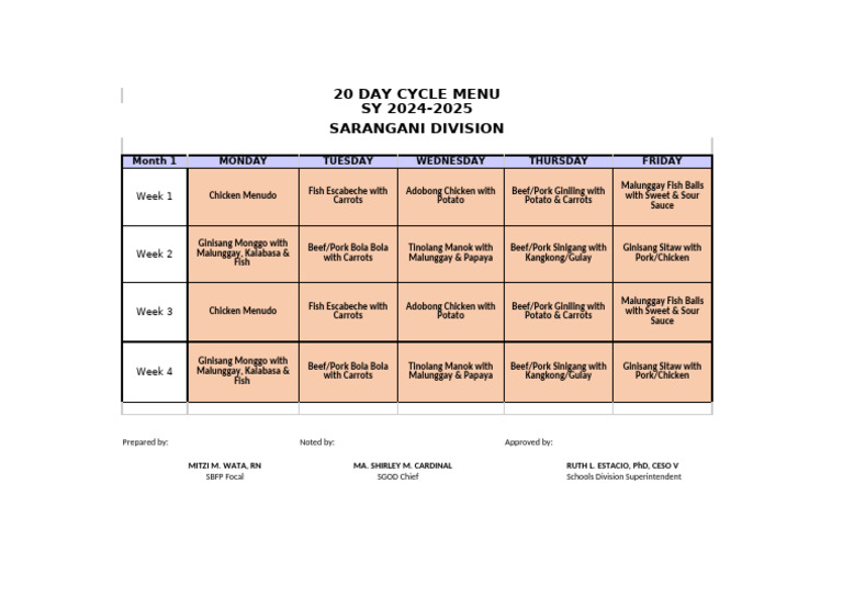 20-Day Cycle Menu for SY 2024-2025 | PDF | Southeast Asian Cuisine ...
