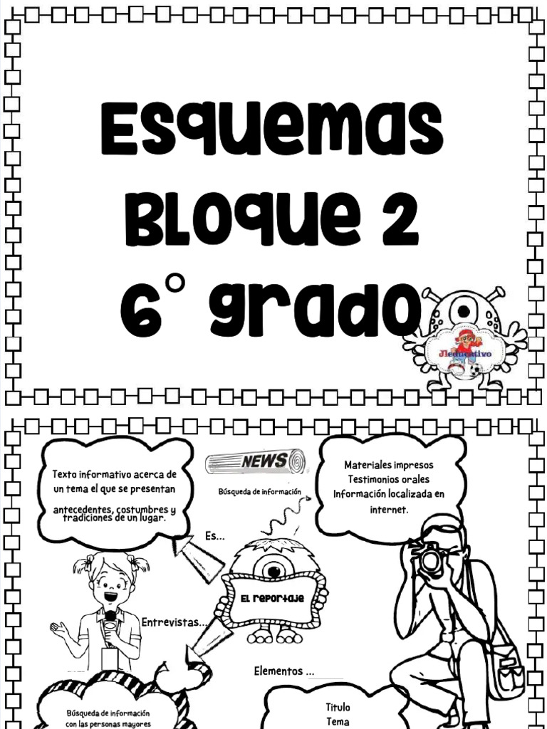 PDF 6 Mapas Mentales Bloque 2 Compress | PDF