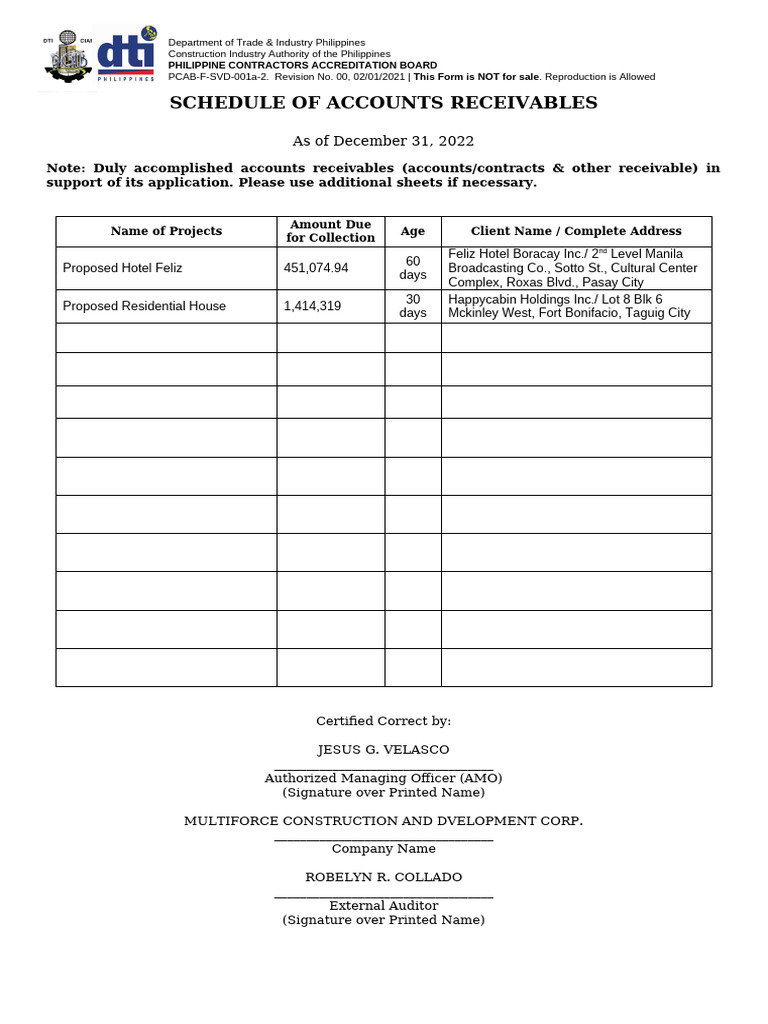 Schedule of ACCOUNTS RECEIVABLES | PDF