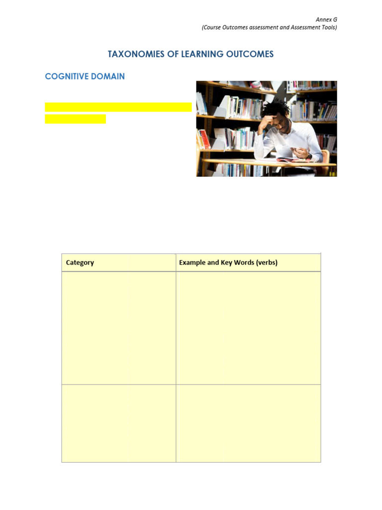 Annex A. Taxonomies of Learning Outcomes (3 Domains) | PDF | Learning ...