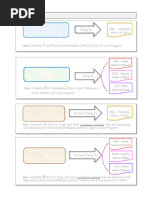 FAVN Report Form With Checklist | PDF