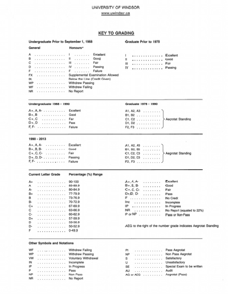 Grading Key | PDF