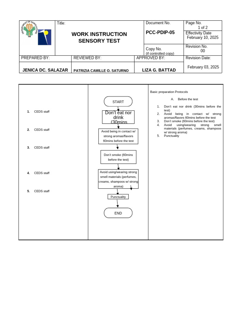 Work Instruction - Sensory Test | PDF | Odor