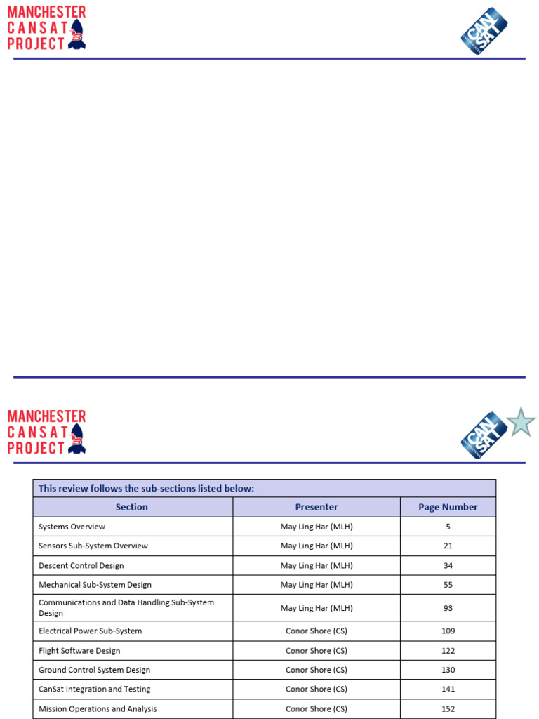 Cansat2020 4920 PDR v01 | PDF | Parachute | Radio