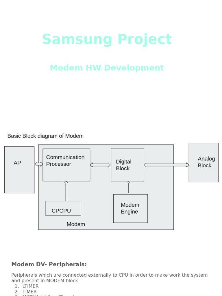 Samsung Modem DV Project | PDF