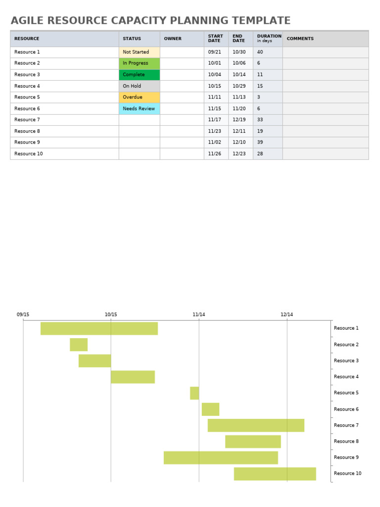 Agile Resource Capacity Planning Template | PDF