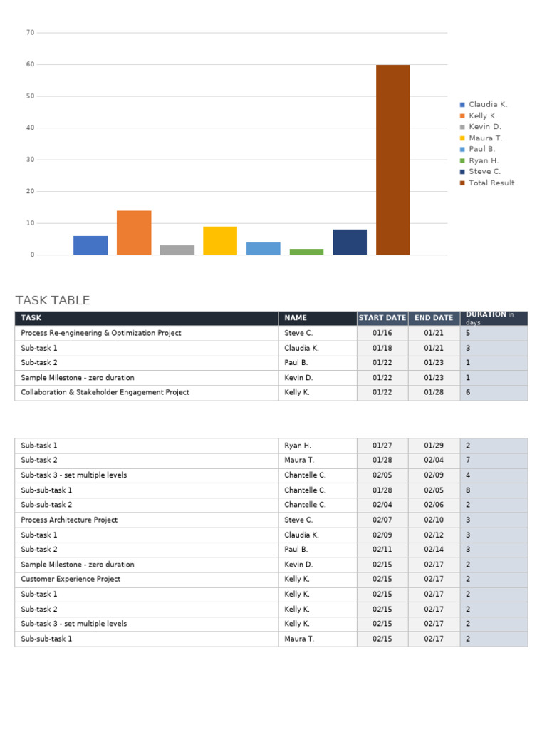 IC Team Capacity Planning 11147 | PDF | Computing