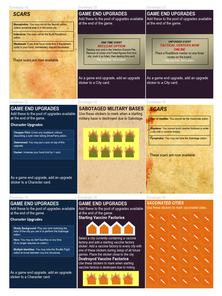 Game End Upgrades and Scars Guide | PDF