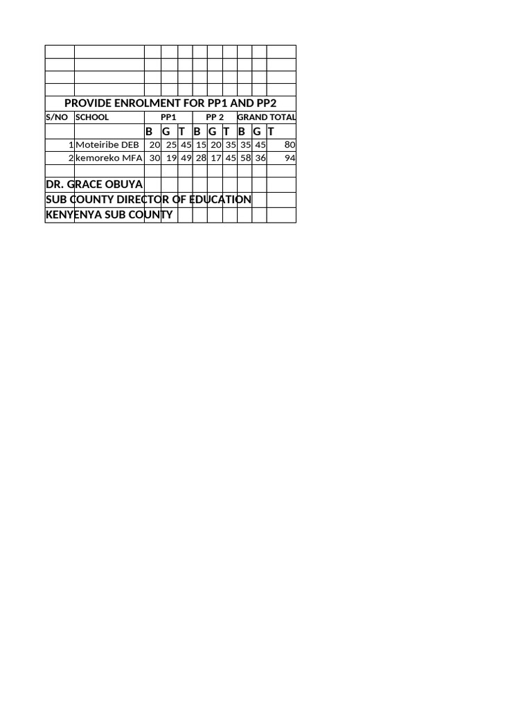 PP1 and PP2 Enrollment Data Summary | PDF
