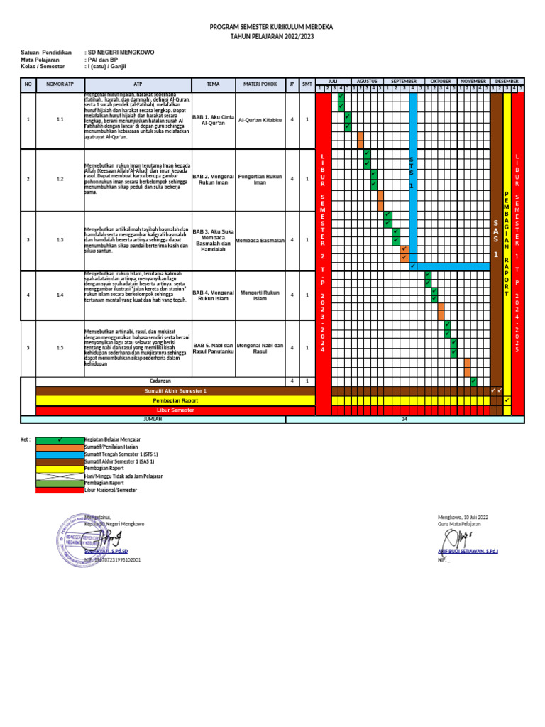 2022-2023 Prosem Sem 1 | PDF