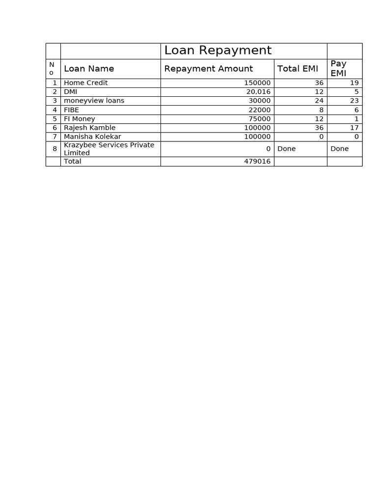 Loan Repayment | PDF