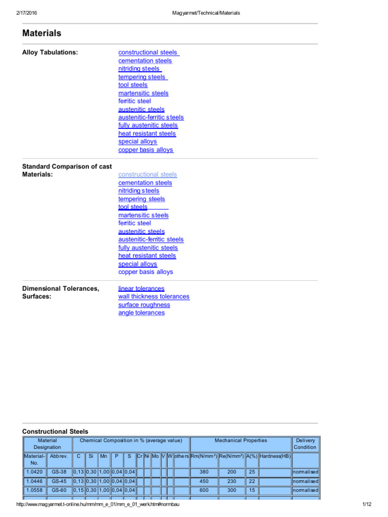 Material Properties of Various Steels | PDF | Steel | Metallurgy
