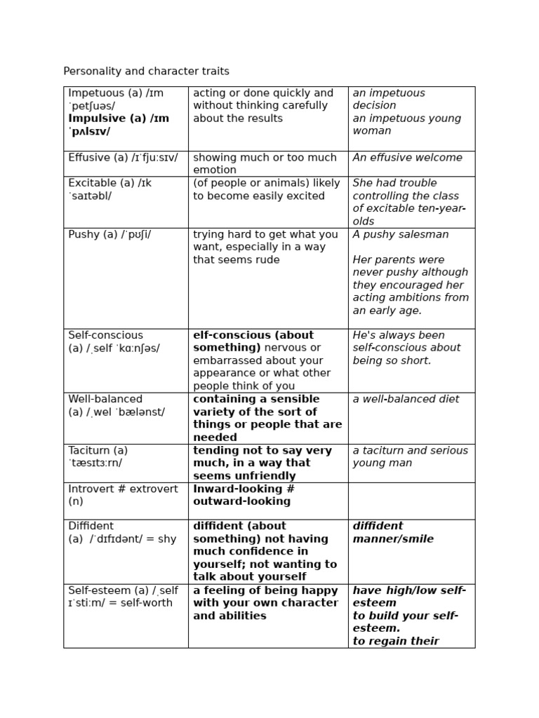 Personality and Character Traits | PDF | Self Esteem | Extraversion And Introversion