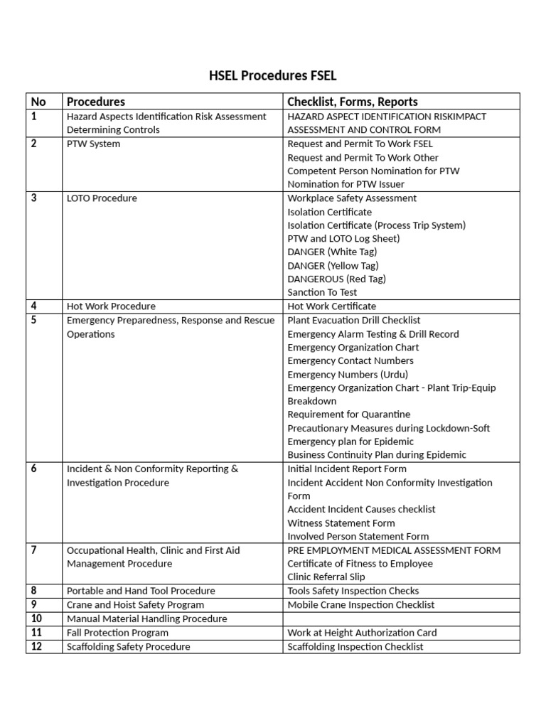 Comprehensive HSEL FSEL Safety Procedures | PDF | Emergency ...