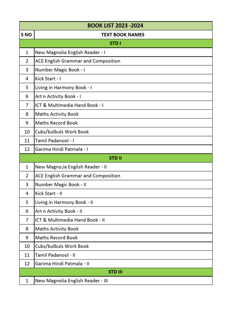 Comprehensive School Book List 2023-2024 | PDF | Science