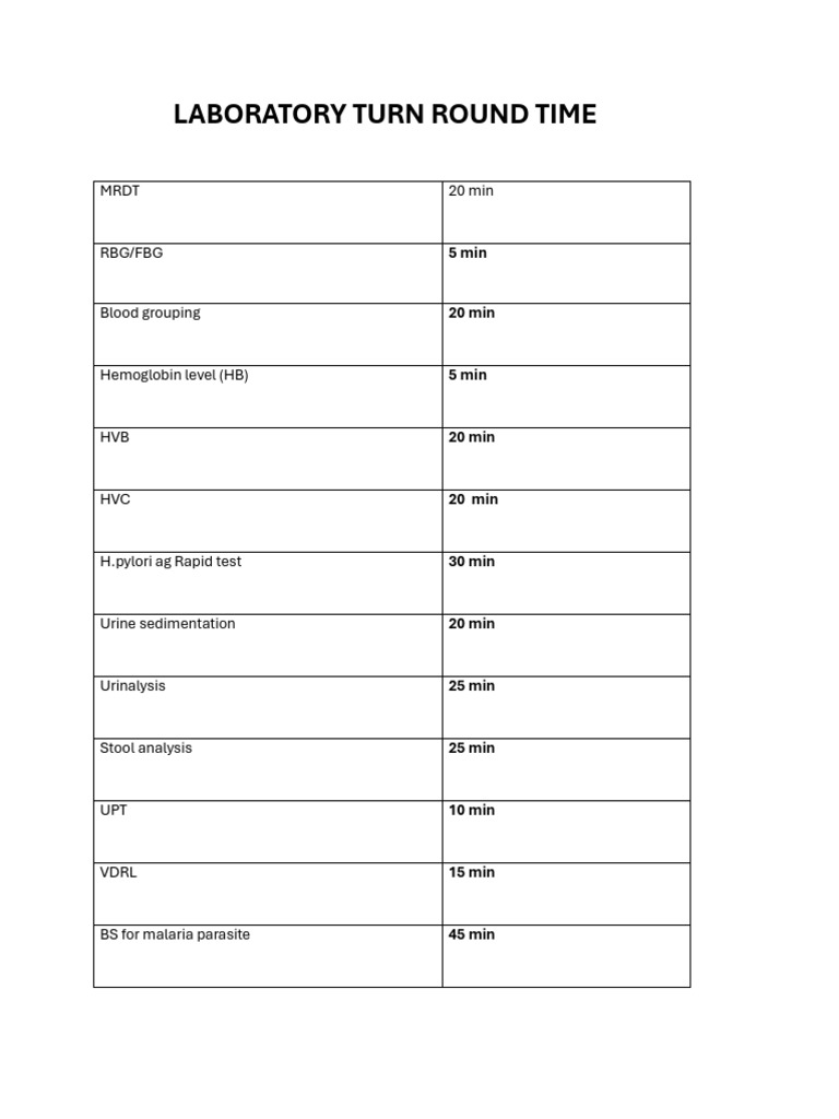 Laboratory Turn Round Time: MRDT 20 Min | PDF