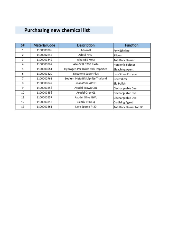 Purchasing new chemical list | PDF