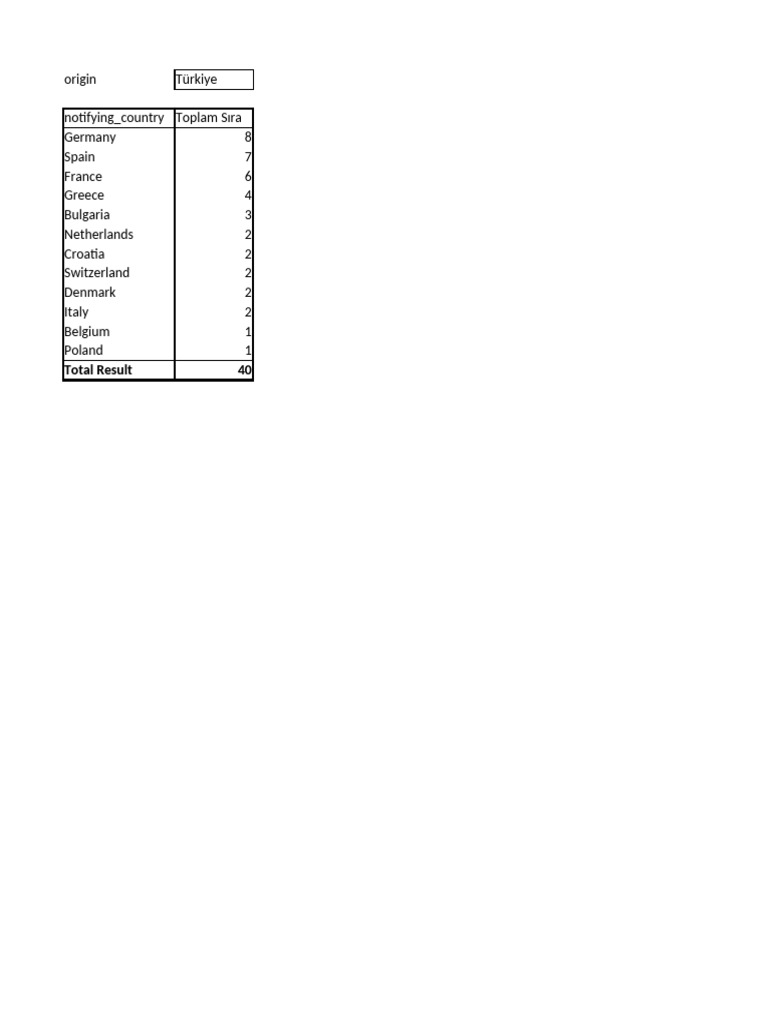 RASFF Window Results | PDF | Foods | Broth