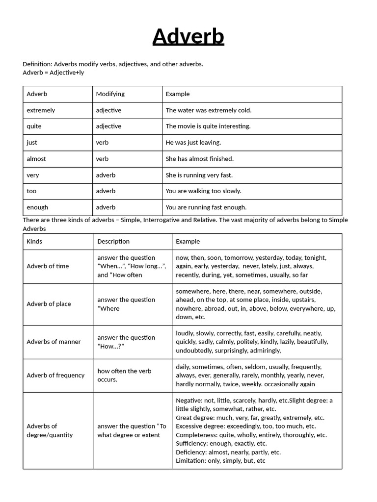 Understanding Adverbs and Their Types | PDF | Adverb | Adjective