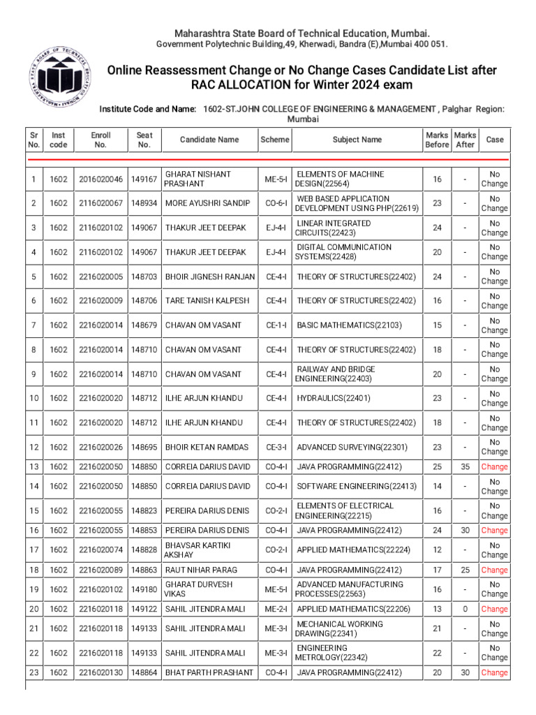 Consolidate Report of Winter 2024 Reassessment Form To Be Submitted To ...
