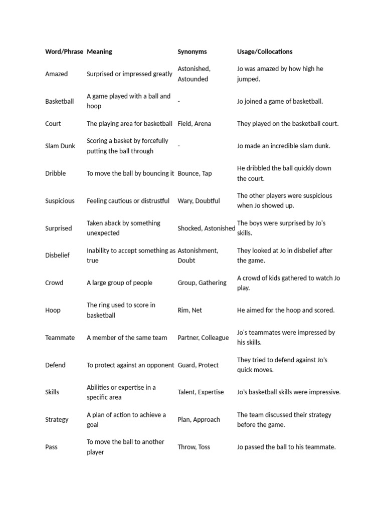 Vocabulay List What Jo Did | PDF | Ball Games | Team Sports