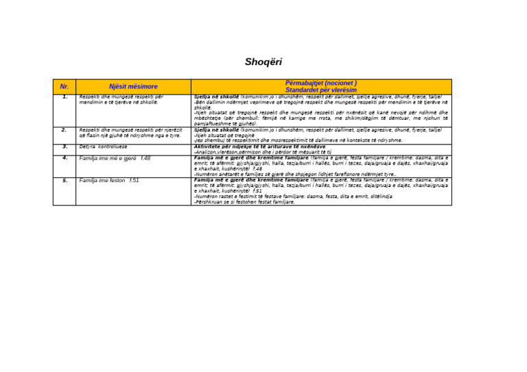 Plani Mujor Për Lëndën - Shoqëri Janar-Shkurt | PDF