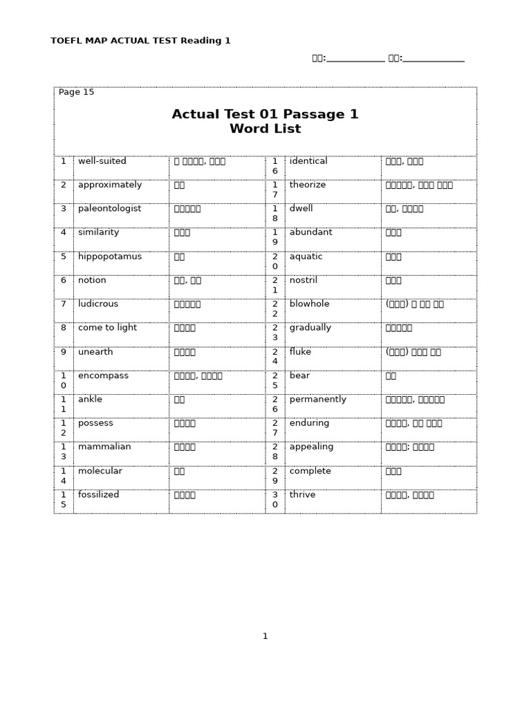 TOEFL MAP ACTUAL TEST Reading 1 단어장 | PDF
