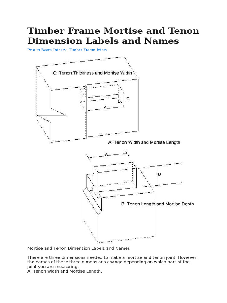 Timber Frame Mortise and Tenon Dimension Labels and Names | PDF