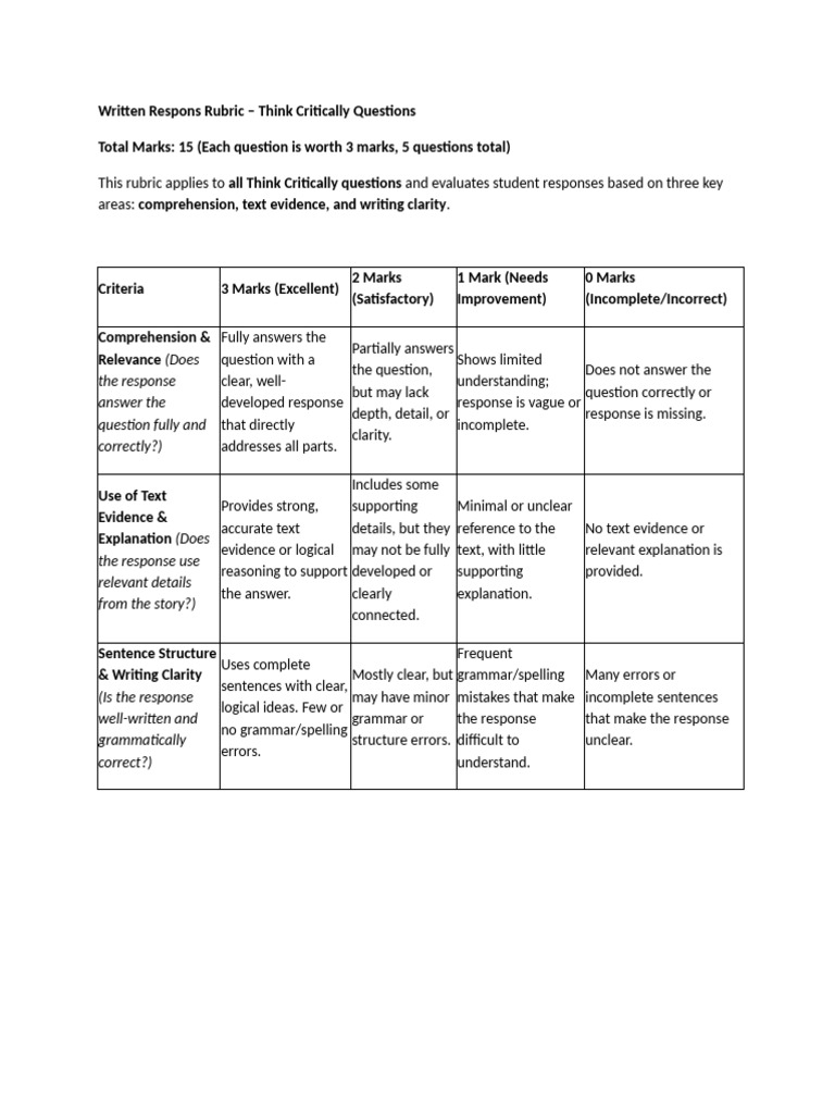 Written Response Rubric | PDF | Critical Thinking | Question