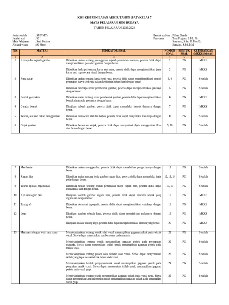 Kisi-Kisi PAT Seni Budaya Kelas 7 | PDF