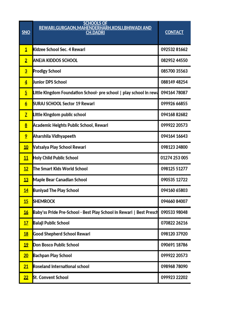 List of Schools in Rewari and Nearby | PDF | Schools